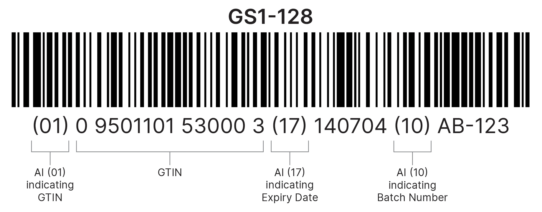 Over GS1-128 barcodes — ReflexSystems Documentatie