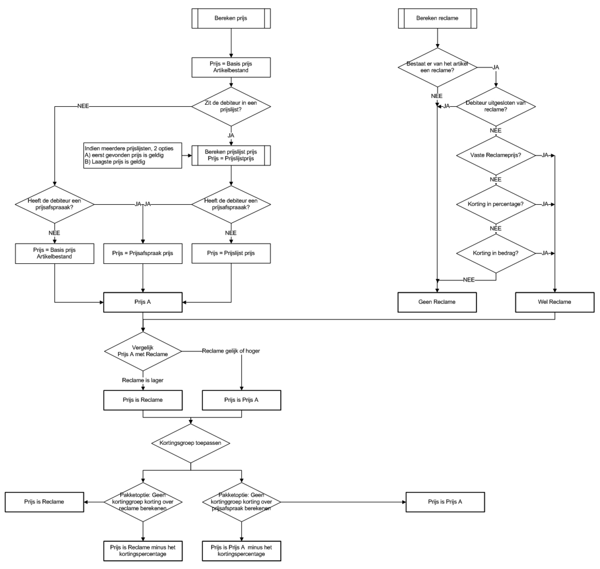 Reflex 3000 Uitgaand Menu: 1.2 Prijsopbouw — ReflexSystems Documentatie